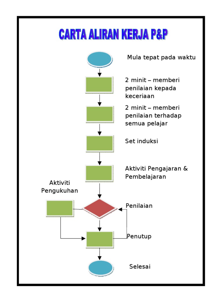 Carta Aliran Kerja | PDF