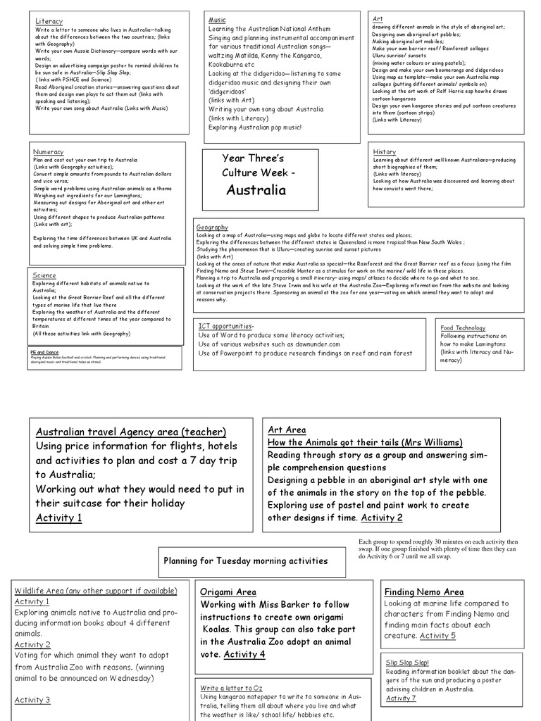 Exploring Australia: A Comprehensive Guide | PDF | Australia ...