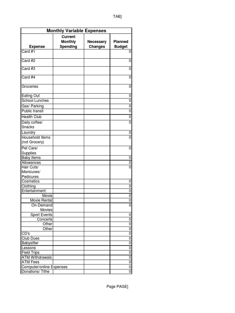 Monthly Variable Expenses: Current Monthly Spending Necessary Changes ...