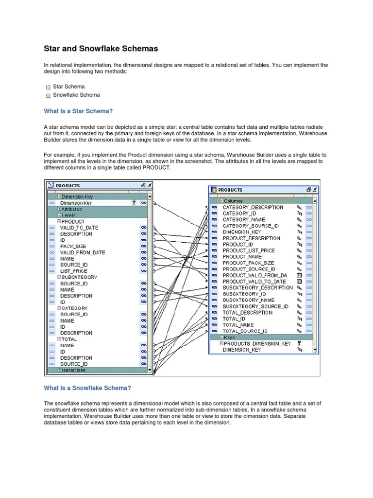 Star Schema | PDF | Relational Database | Data Warehouse