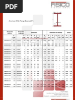 Tabel IWF Lengkap | PDF