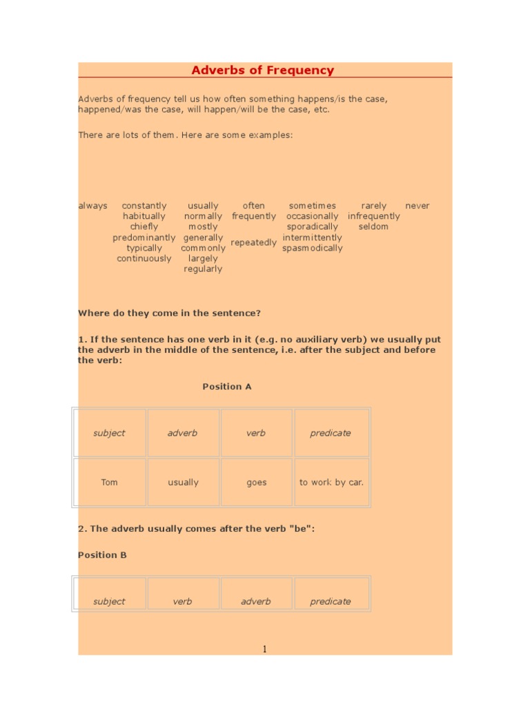 Adverbs of Frequency | PDF