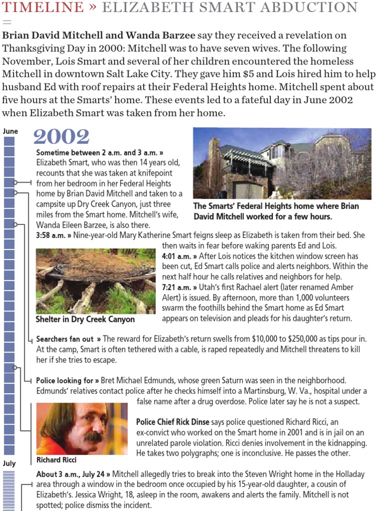 Elizabeth Smart Abduction Timeline | PDF | Crime & Violence | Crime ...