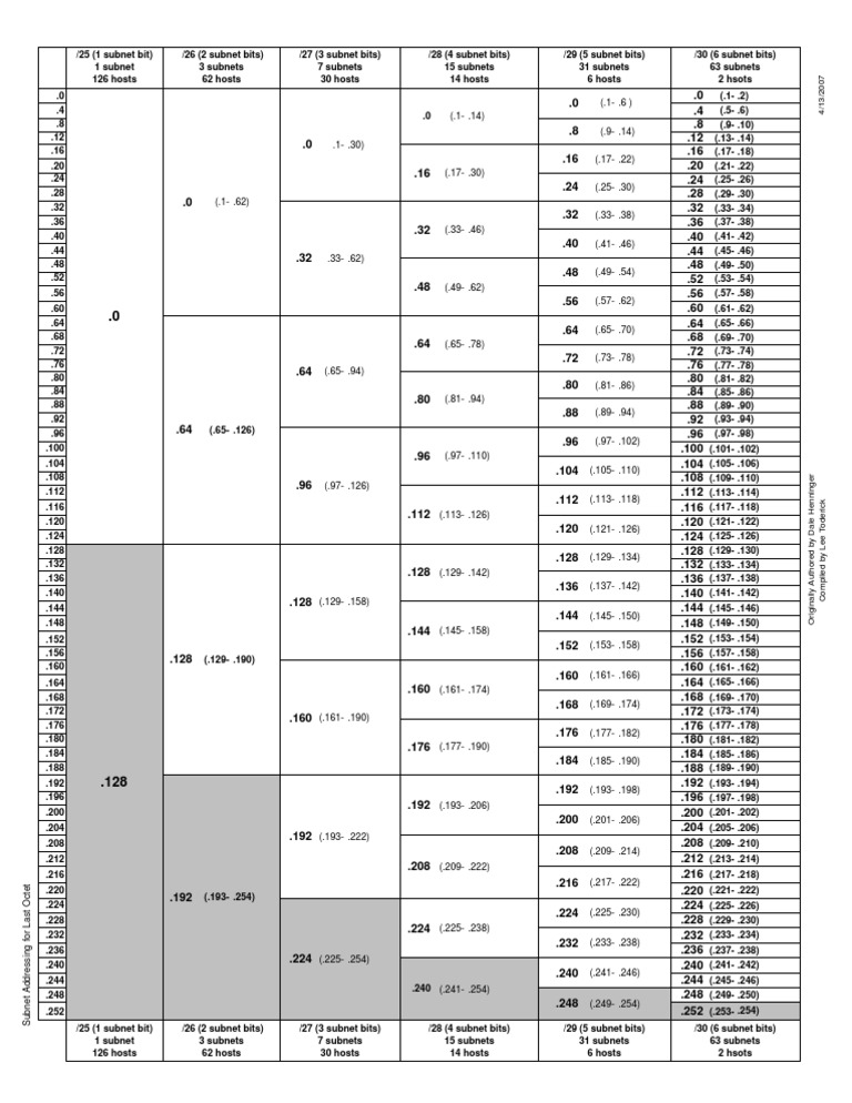 Subnetting Chart Printable Kakuro Puzzle Cheat Sheet Printable Pdf