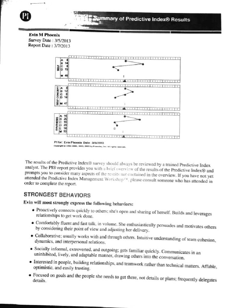 Predictive Index Result