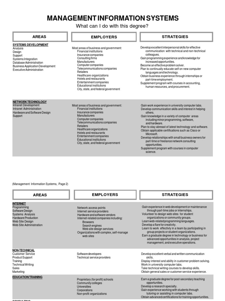 Management Information Systems: What Can I Do With This Degree? | PDF ...