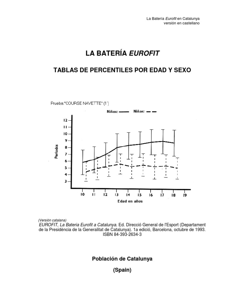 Baremacion Test EUROFIT | PDF | Bienestar | Medicina