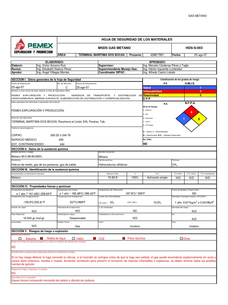 Hoja De Seguridad De Los Materiales Msds Gas Metano HDS-S-003