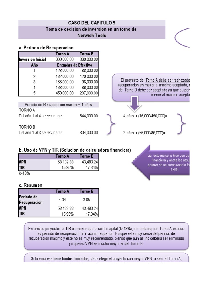 Solucion Al Caso Del Capitulo 9 Libro de Finanzas de Gitman | PDF ...