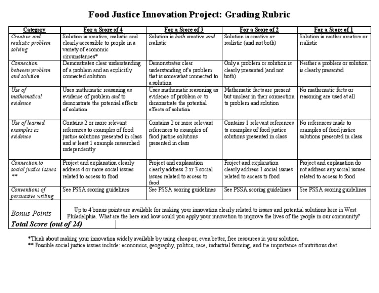 Food Justice Unite Final Assessment Rubric | Food Security | Reason
