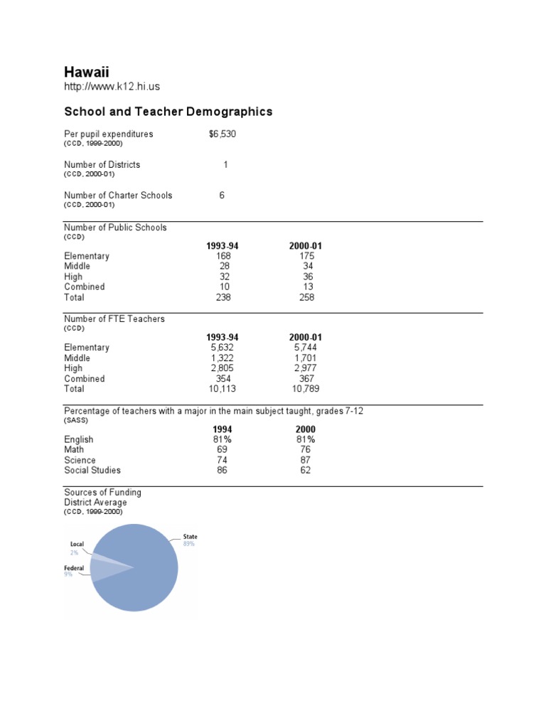 Hawaii School Demographics Overview | PDF | Elementary And Secondary ...
