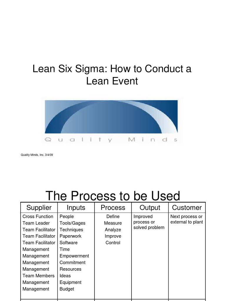 Lean Six Sigma How To Conduct A Lean Event | PDF