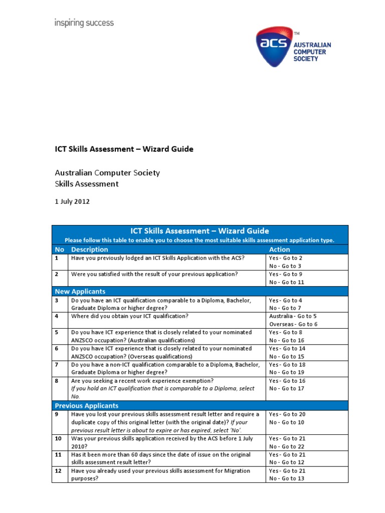ICT Skills Assessment Wizard Guide | PDF | Diploma | Educational Technology