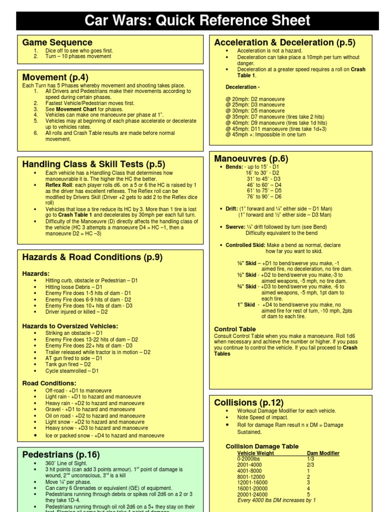 Car Wars Reference Sheets | PDF | Artillery | Tire