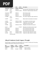 Table of Iacs | PDF | Bronze | Alloy