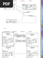 Jenis - Jenis Elaun | PDF