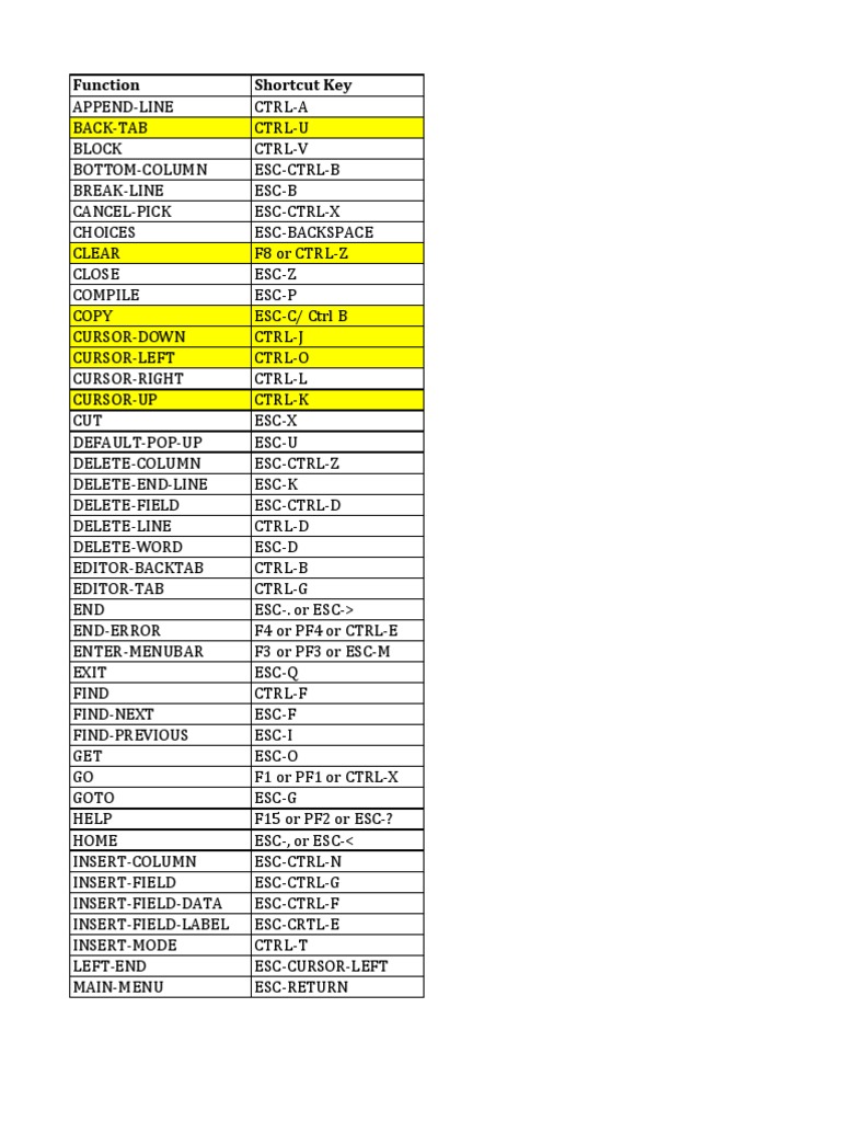 Shortcut Keys MFG Pro | PDF