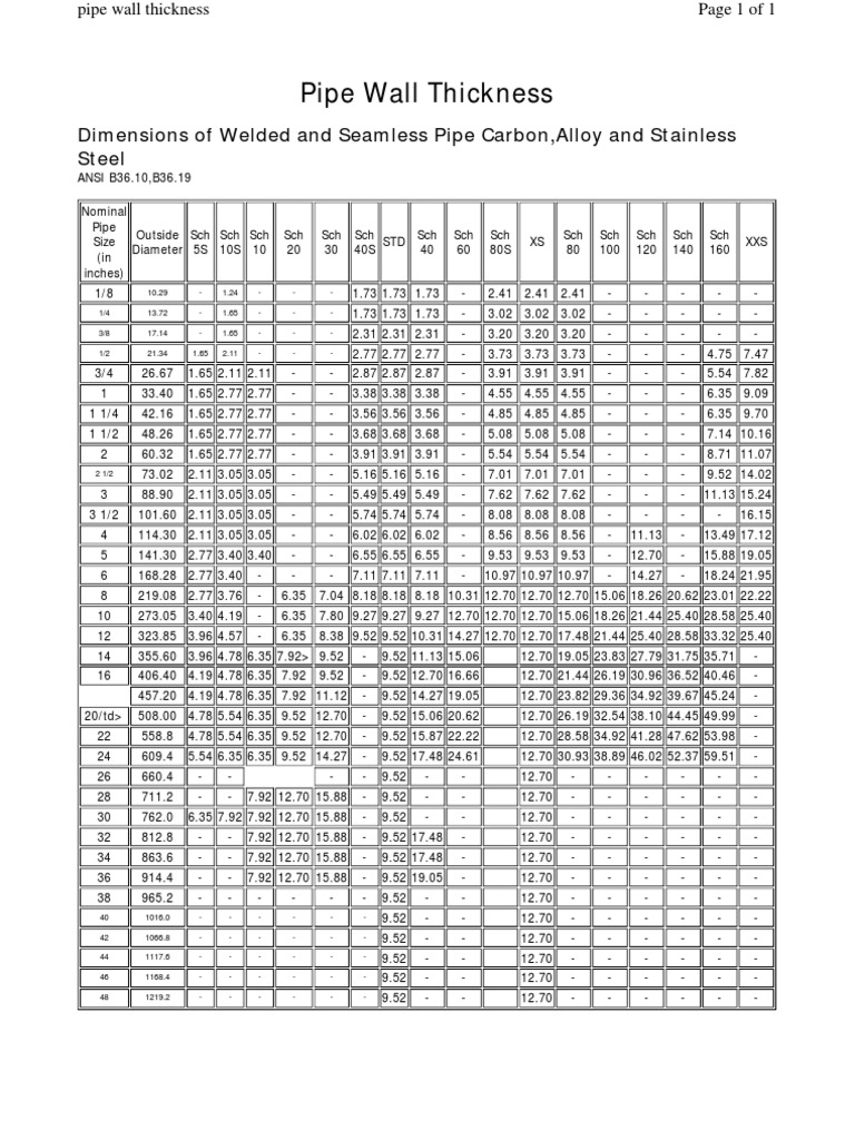 Pipe Wall Thickness PDF | PDF | Pipe (Fluid Conveyance) | Building Materials