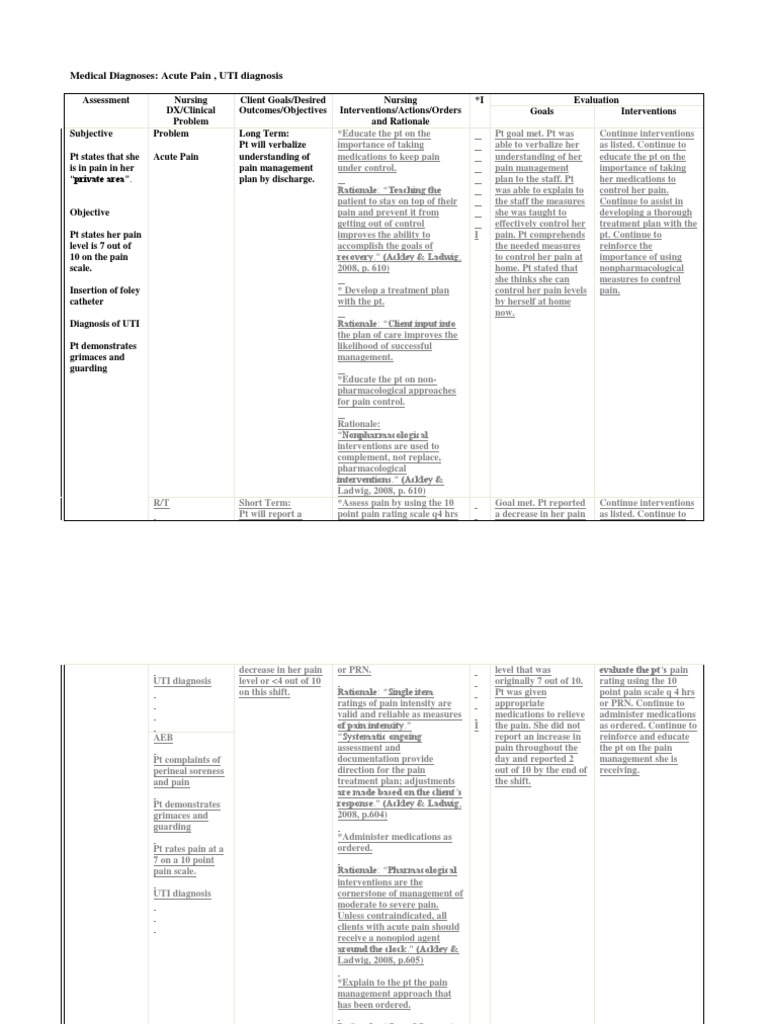 NCP For Pain - Nephrolithiasis | PDF | Pain Management | Pain