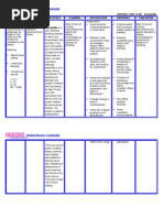Nursing Care Plan Anemia | PDF | Anemia | Nursing