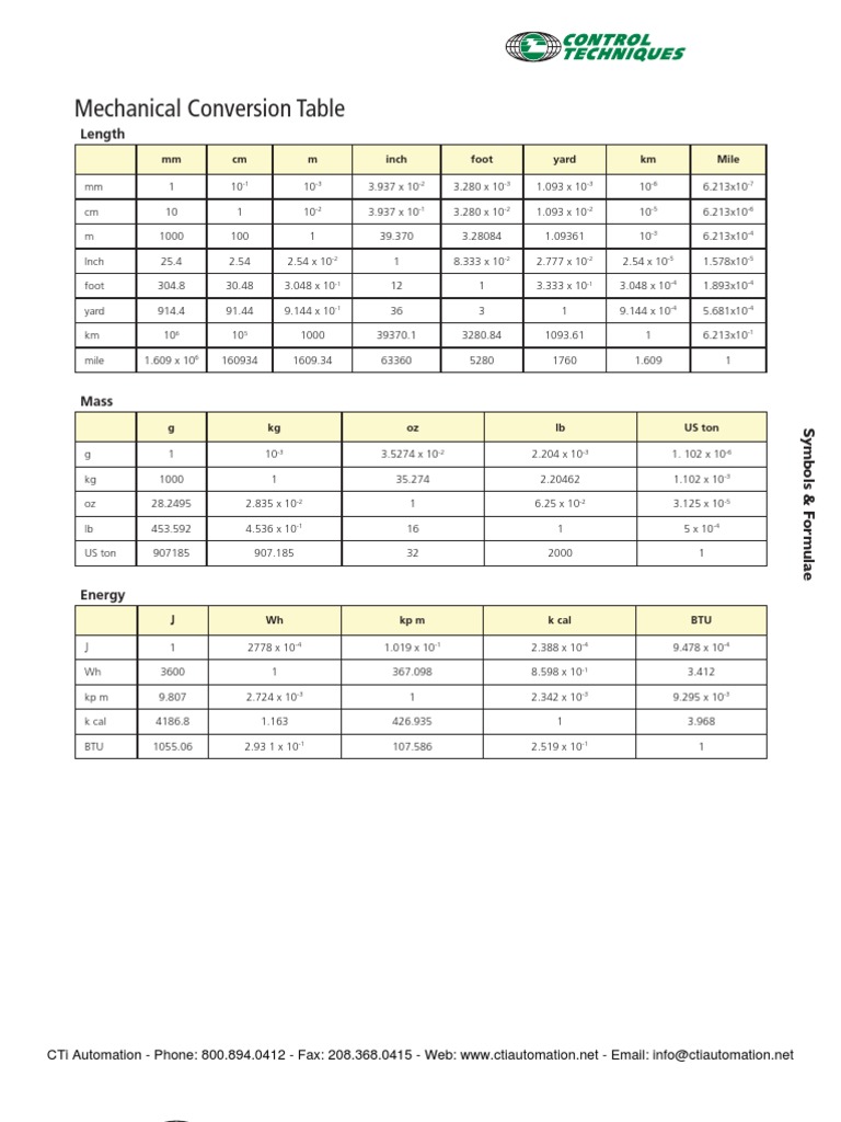 Mechanical Conversion Table | PDF | Quantity | Notation