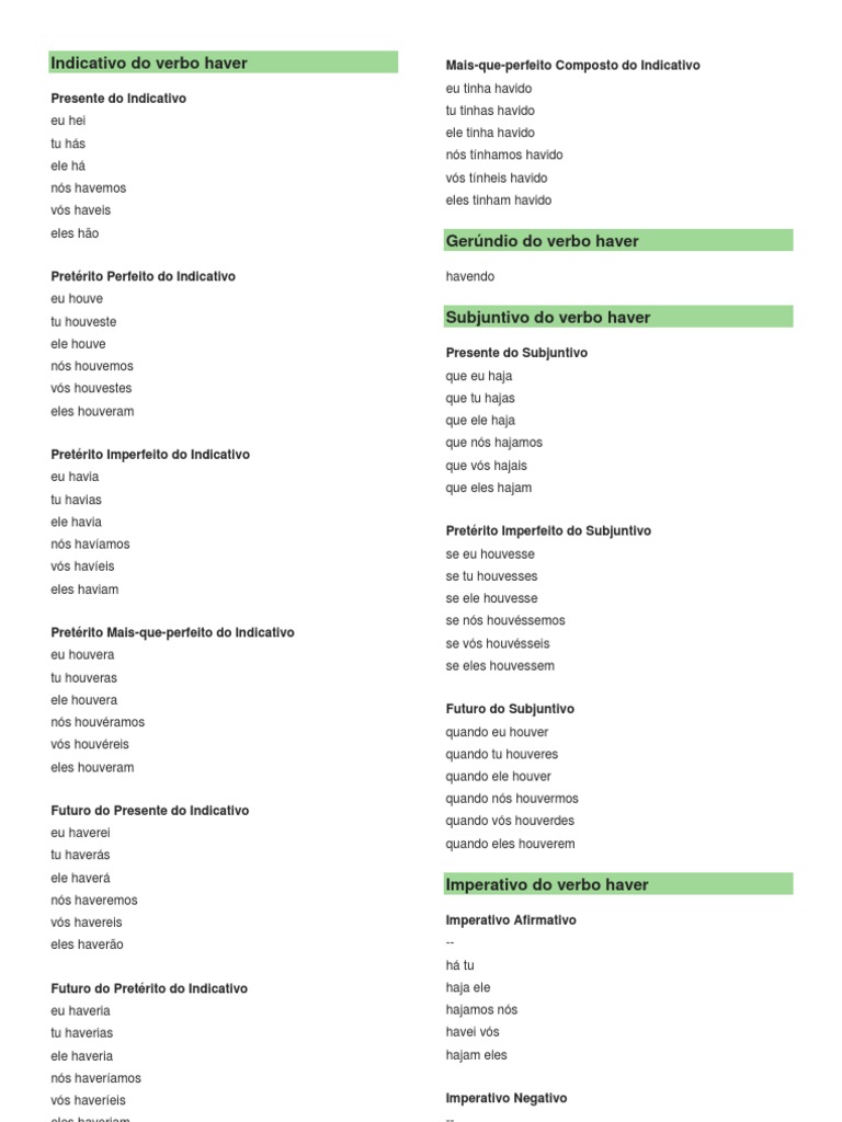 Indicativo Do Verbo Haver | PDF | Tempo gramatical | Conjugação gramática