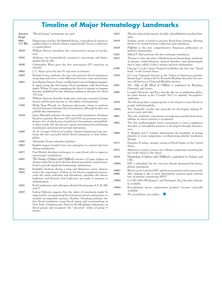 Timeline of Major Hematology Landmarks | PDF | Blood Transfusion ...