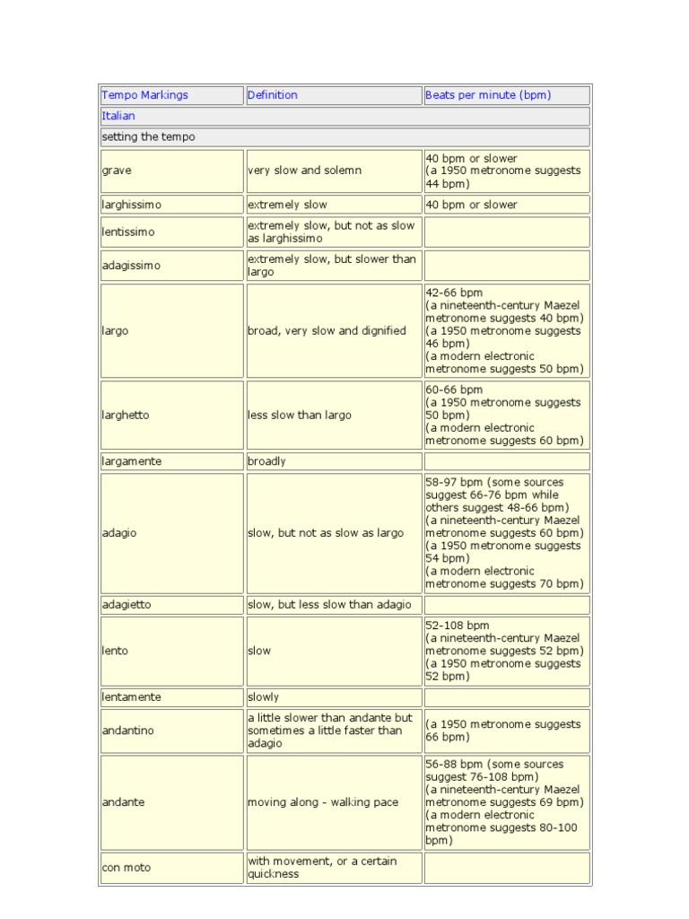 Tempo Markings | PDF