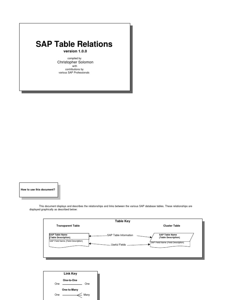 SAP Tables Relations WRT | PDF