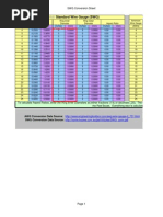 SWG to mm Wire Gauge Conversion Chart | PDF | Wire | Manufactured Goods