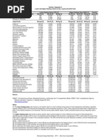 Caustic Density Table | PDF | Sodium Hydroxide | Chemistry