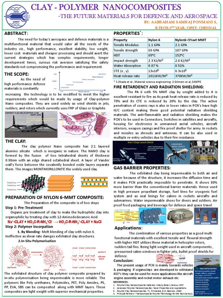 Clay-Polymer Nanocomposites | PDF | Nanocomposite | Nylon