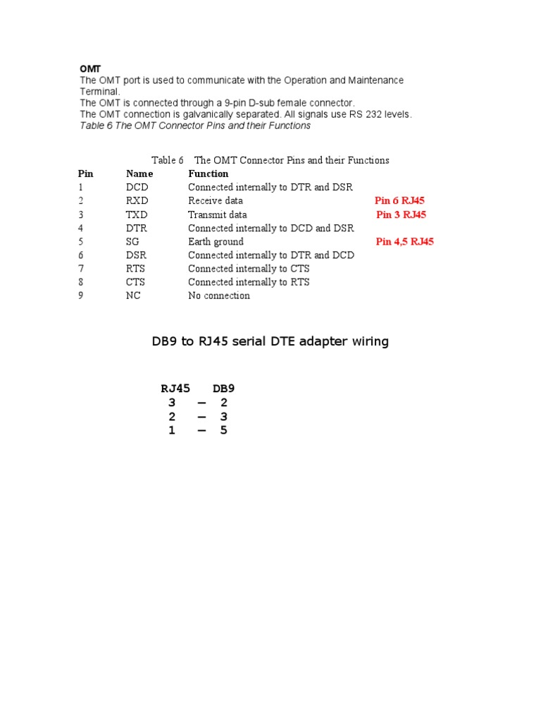 OMT Cable | PDF | Teaching Methods & Materials