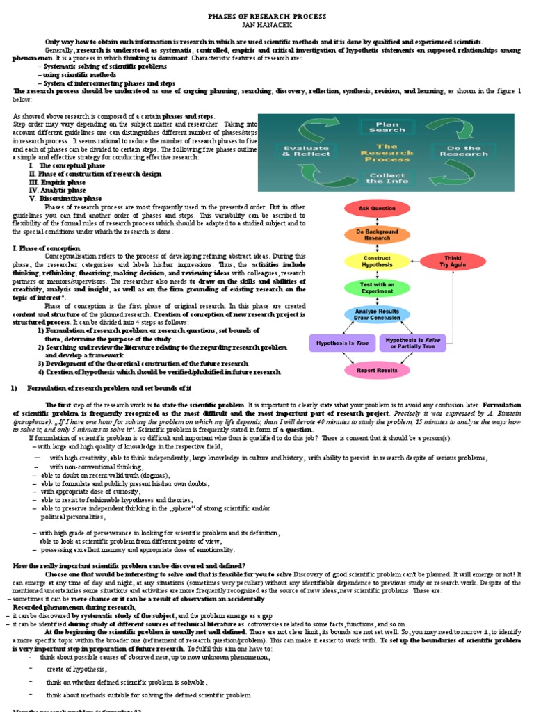 Phases of the Research Process: An Overview of the Conceptual, Design ...
