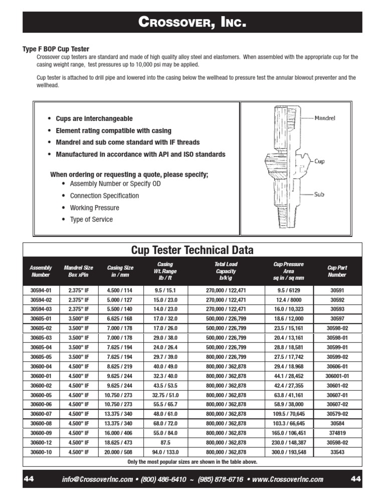 Cup Tester Cameron Style | PDF