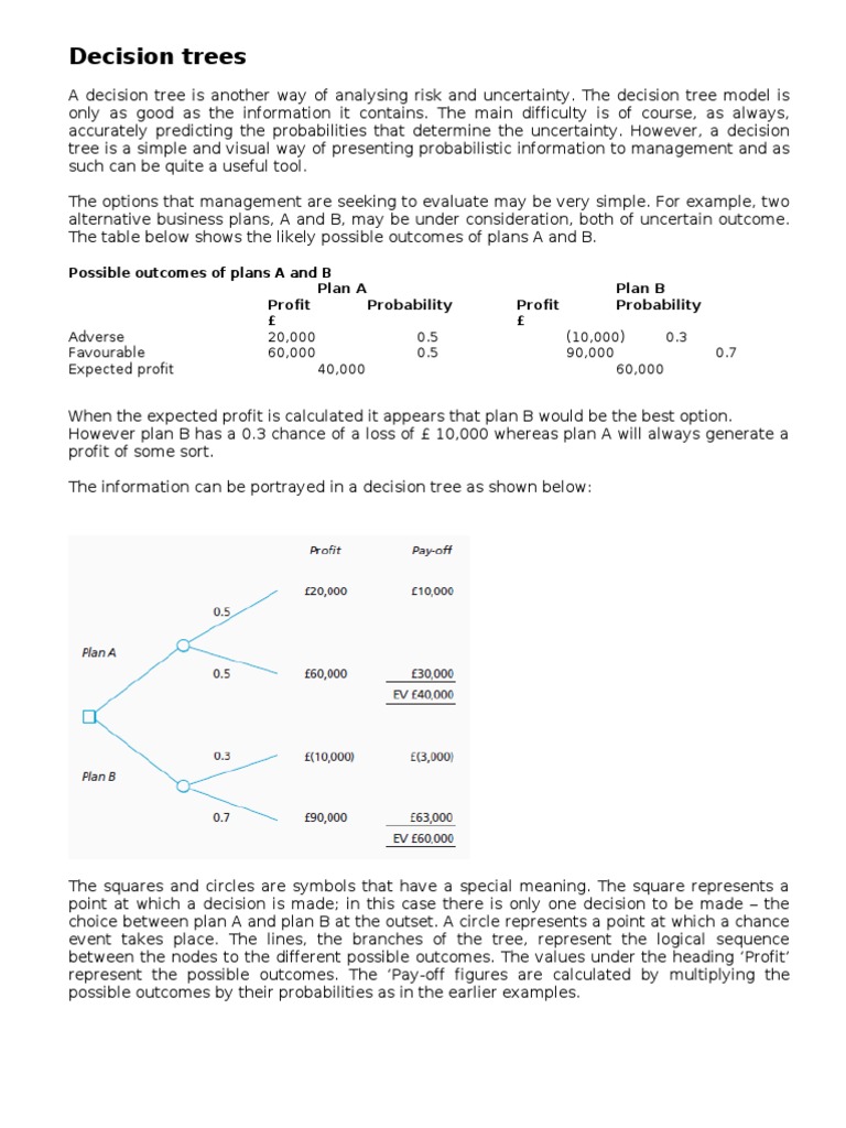 Decision Trees Questions | PDF | Profit (Accounting) | Uncertainty