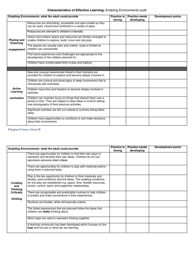 Audit Three Characteristics of Effective Teaching & Learning | PDF ...