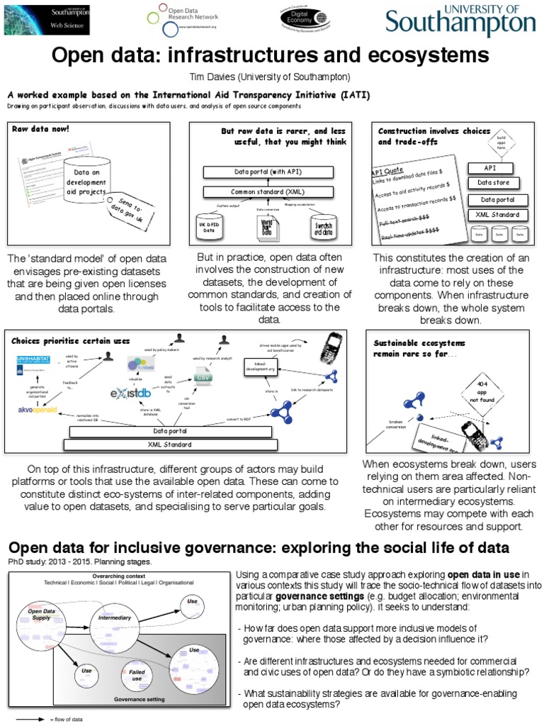 Open Data - Infrastructure and Ecosystem by Tim Davies | PDF ...