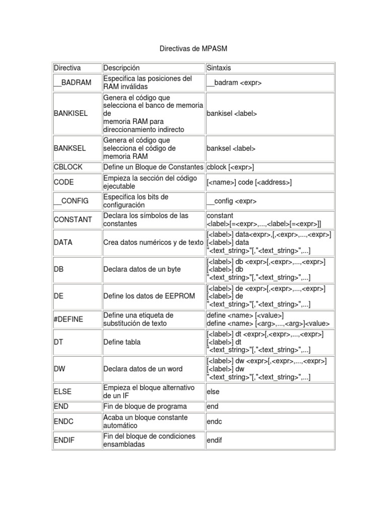 Directivas de MPASM | PDF | Lenguaje ensamblador | Ingeniería de software