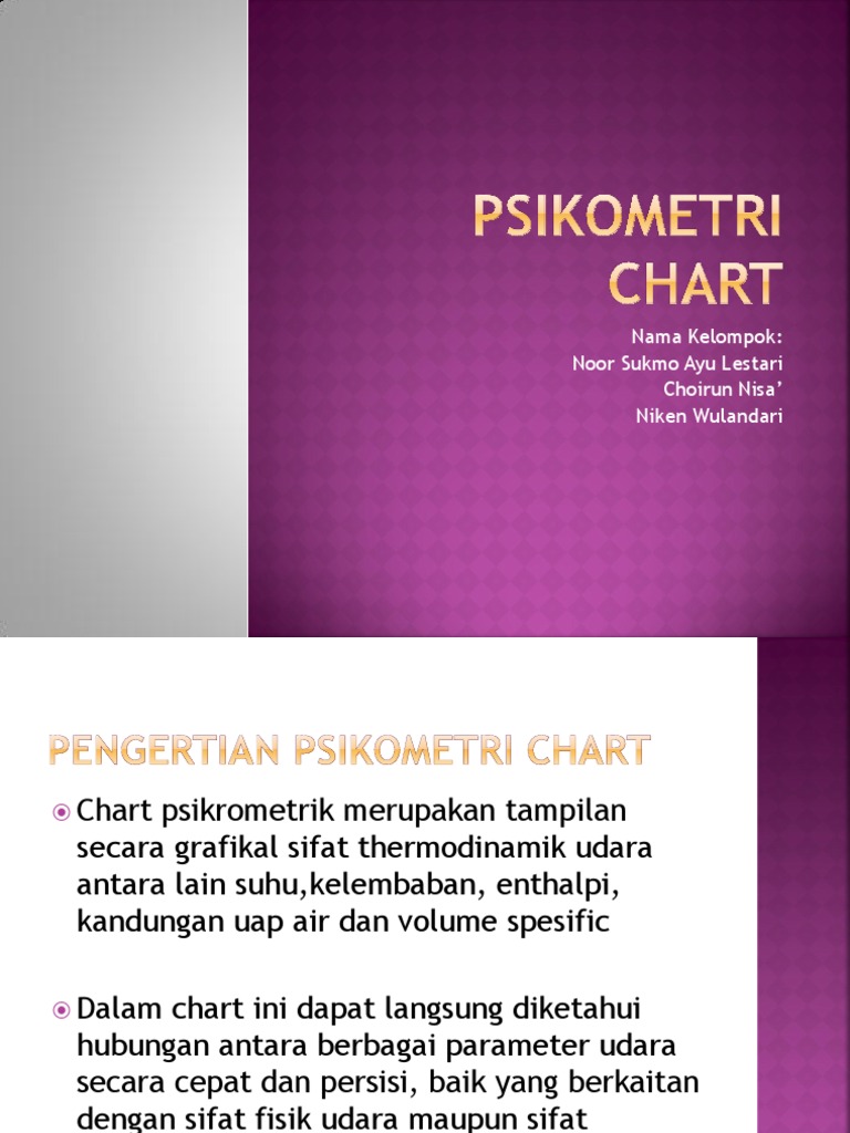 Psikometri Chart | PDF