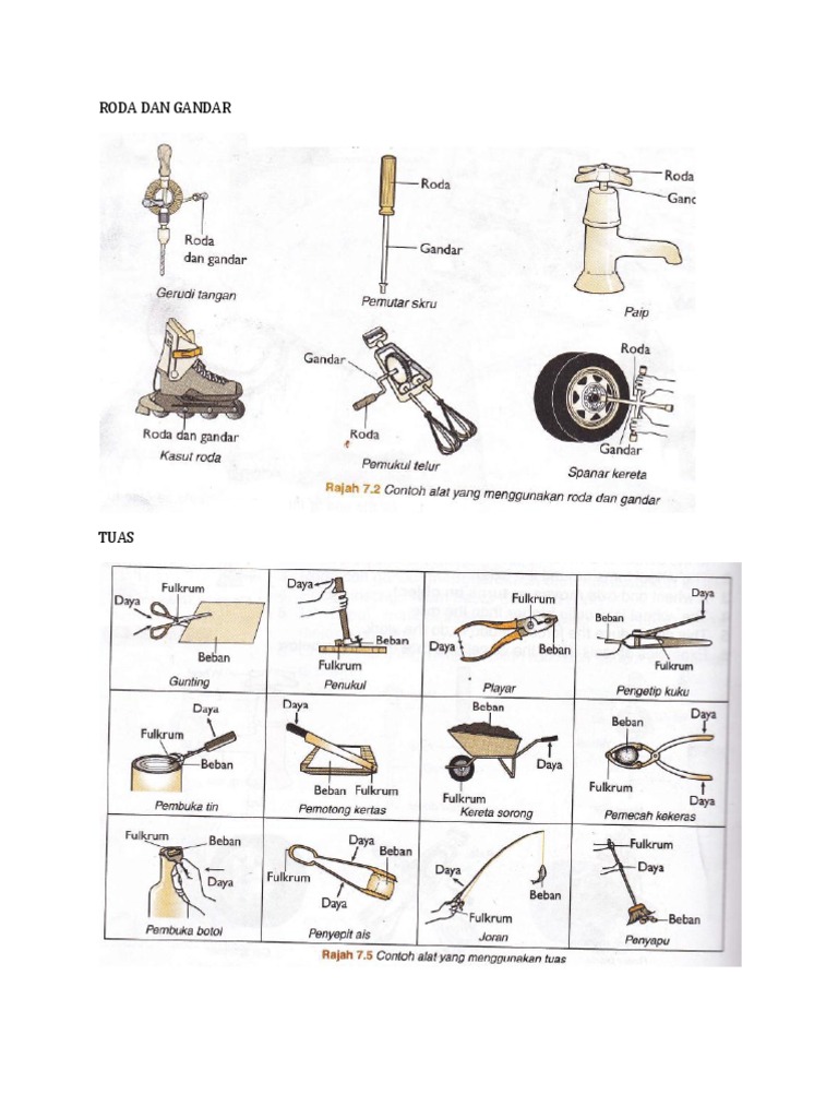 Roda Dan Gandar | PDF