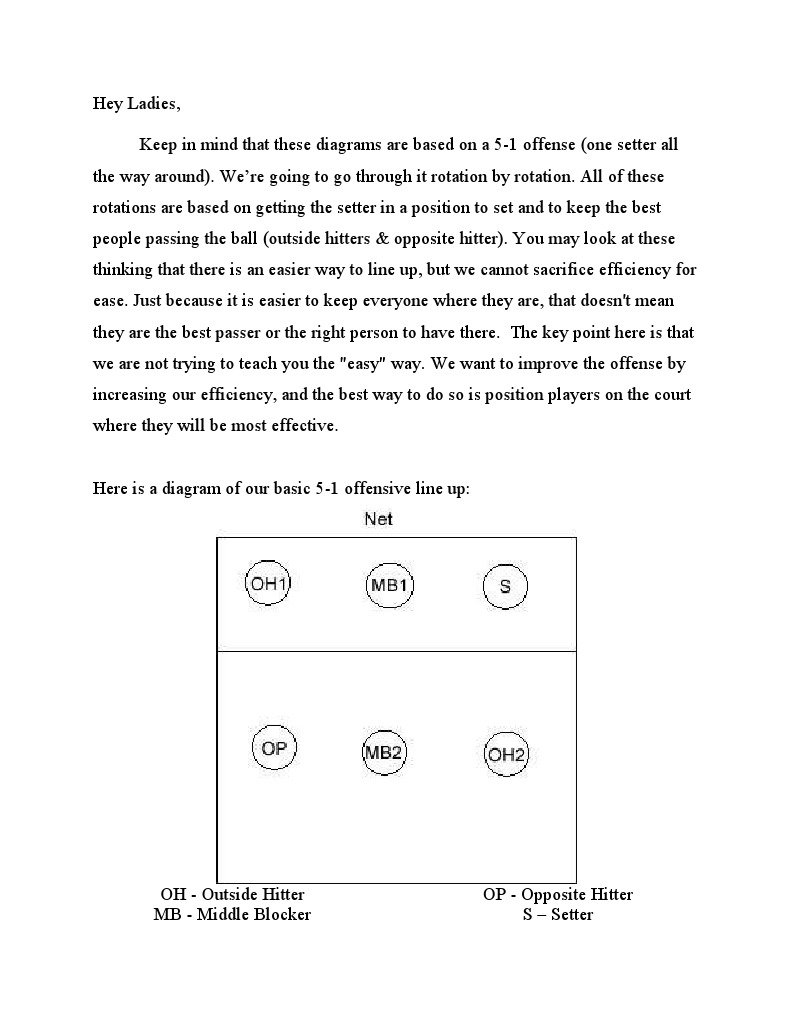 Volleyball Rotations 6 2 Diagrams
