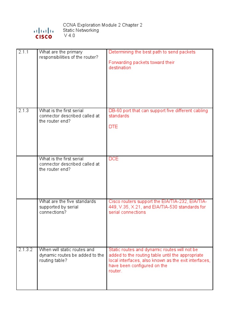 CCNA Exploration Module 2 Chapter 2 Static Networking V 4.0 | PDF | Router (Computing) | Routing