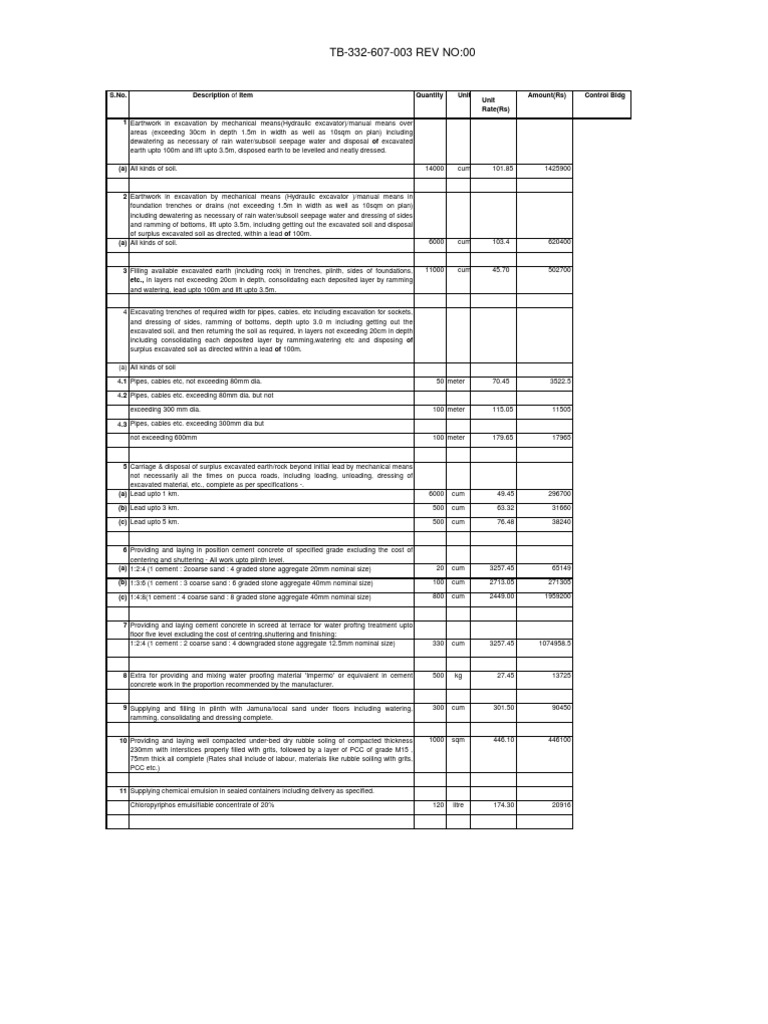 Boq | Flooring | Concrete