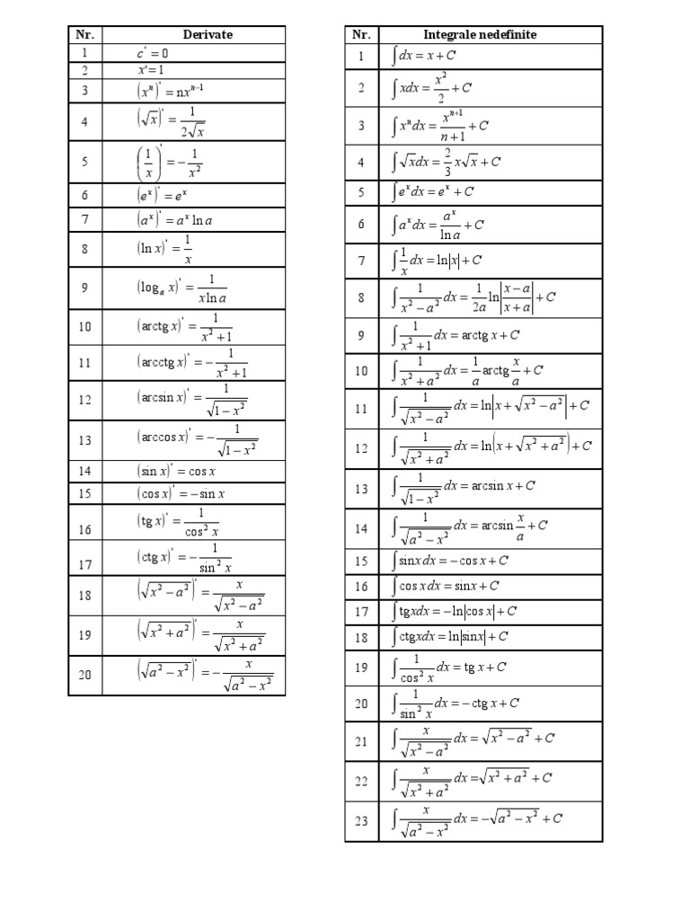 Formules d'intégrales indéfinies | PDF