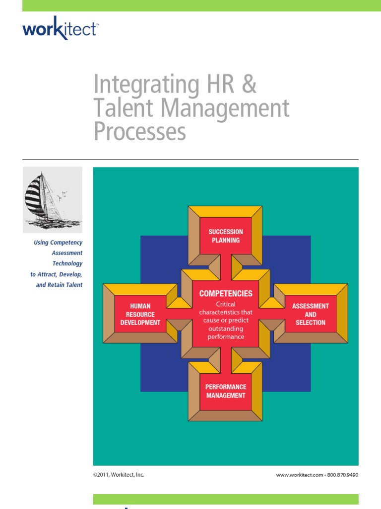 Integrating HR & Talent Management Processes: Competencies | PDF ...