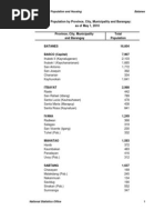 Bataan Municipalities and ZIP Codes | PDF