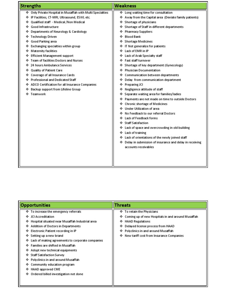 Hospital SWOT Analysis | PDF | Hospital | Joint Commission