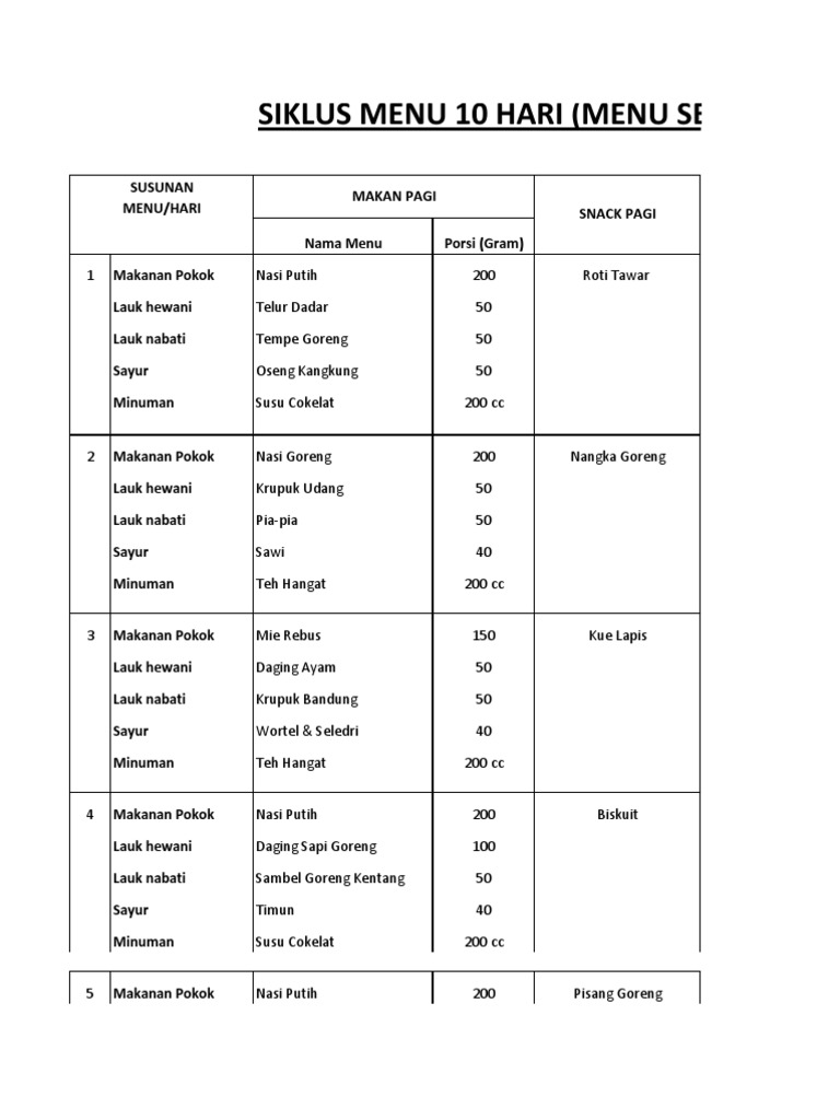 Siklus Menu 10 Hari | PDF