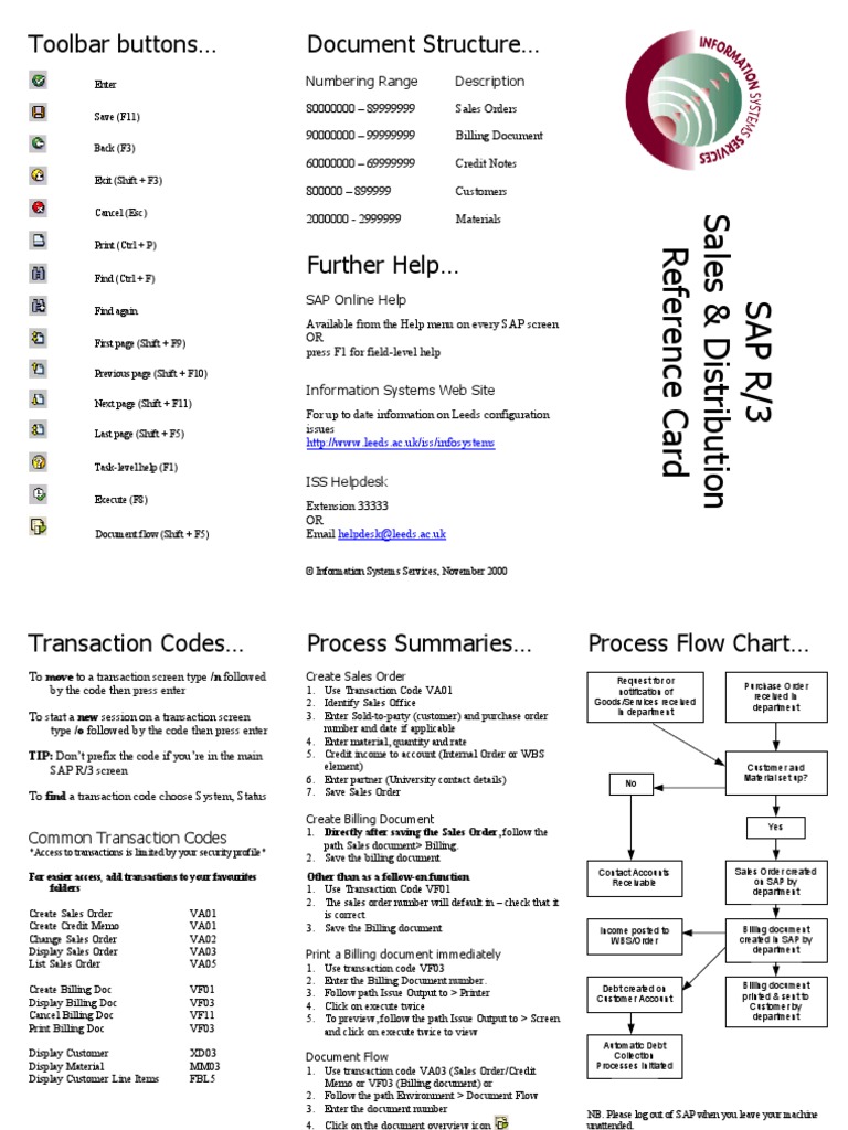 Toolbar Buttons Document Structure : Numbering Range Description | PDF